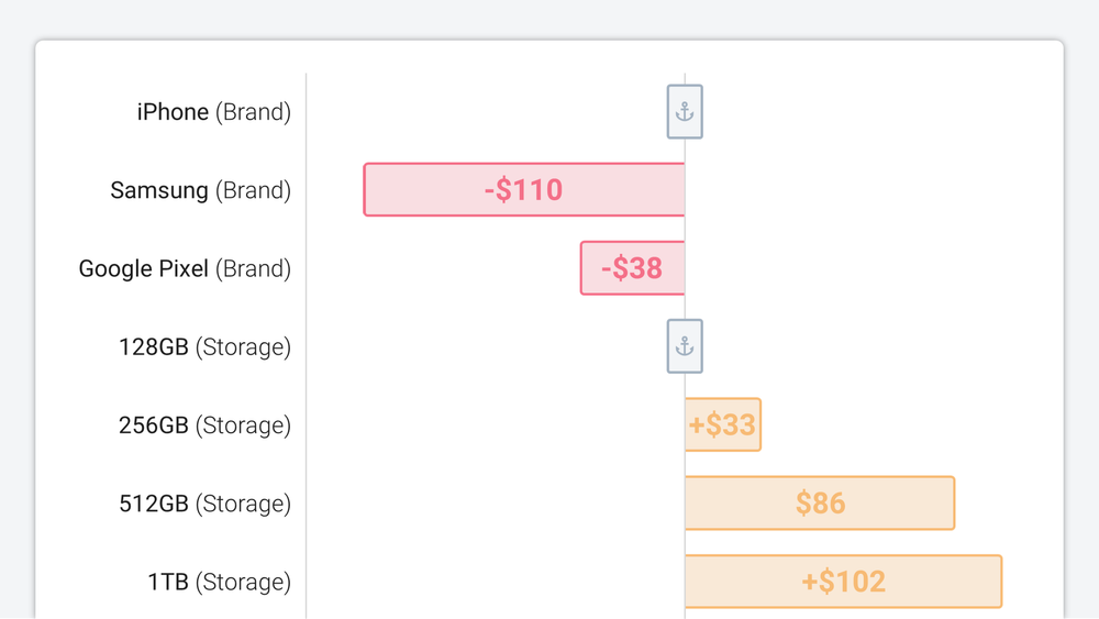 Free Conjoint Analysis Tool (Unlimited Survey Participants) // OpinionX ...