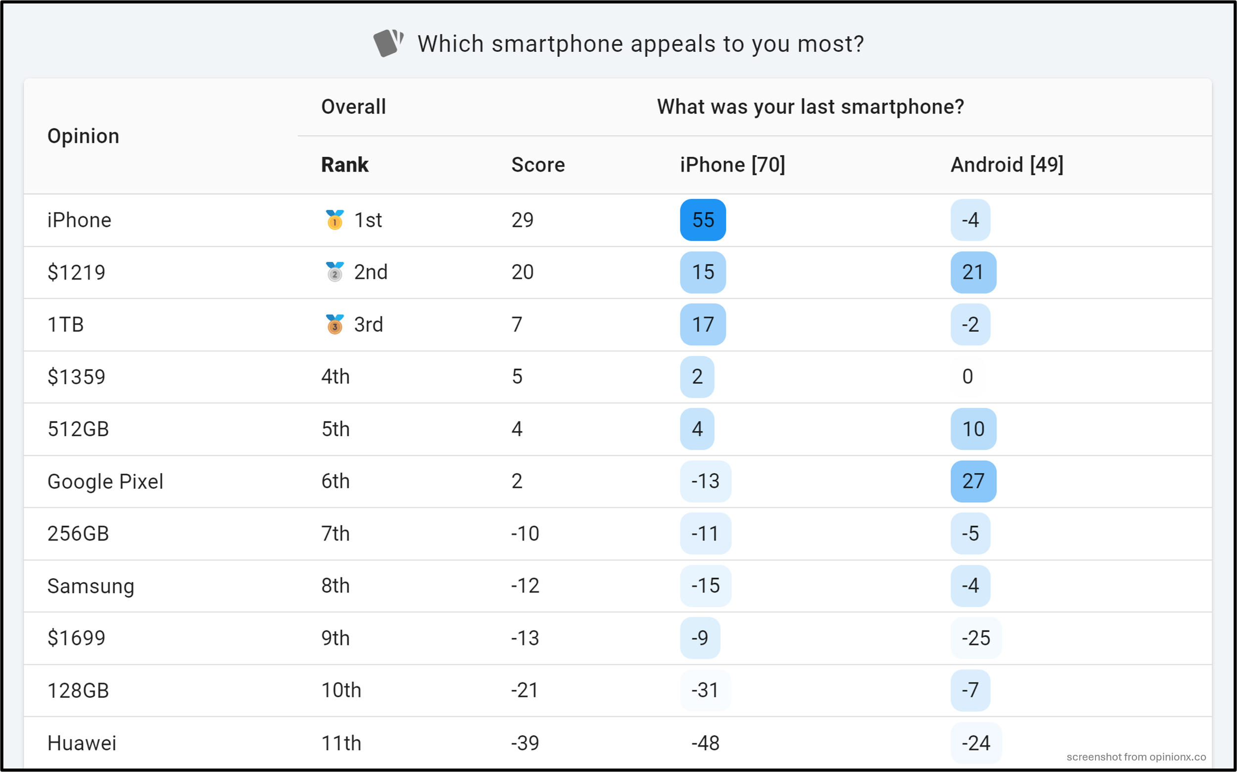 Crosstab Analysis: Explanation, Examples, Guide, Tools // OpinionX ...