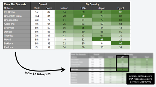 Crosstab Analysis: Explanation, Examples, Guide, Tools // OpinionX ...