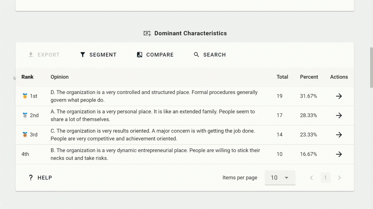 Free Tool For OCAI Assessments and Culture Questionnaires // OpinionX ...