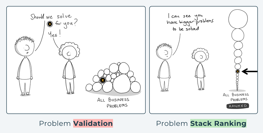 The Opportunity Signal: How to Pick the Right Customer Segment ...