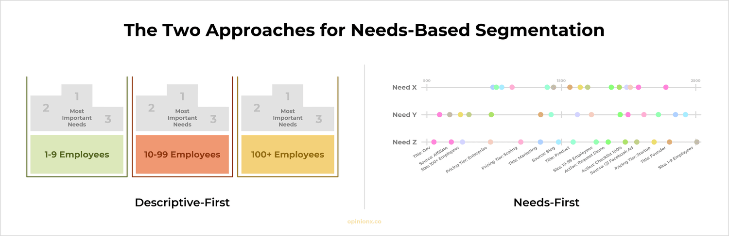 Needs-Based Segmentation: A Step-by-Step Guide For Startups // OpinionX ...