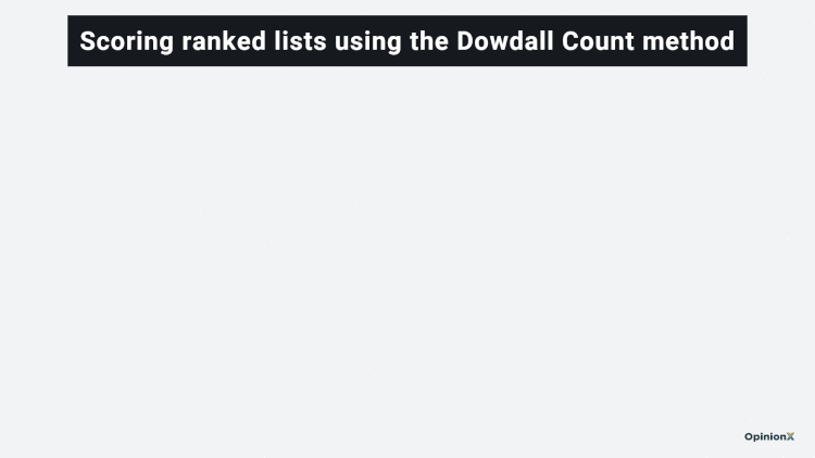 Multivoting: 6 Best Tools & Techniques for Group Decisions // OpinionX ...