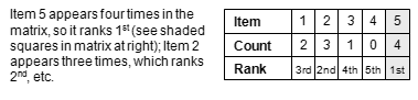 Pairwise Comparison (Explanation, Methods, Examples, Tools) // OpinionX ...