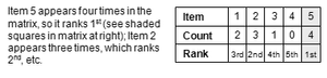 Pairwise Comparison (Explanation, Methods, Examples, Tools) // OpinionX ...