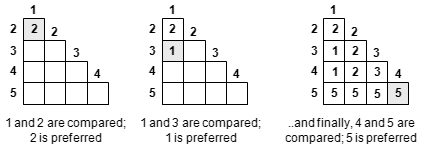 Pairwise Comparison (Explanation, Methods, Examples, Tools) // OpinionX ...