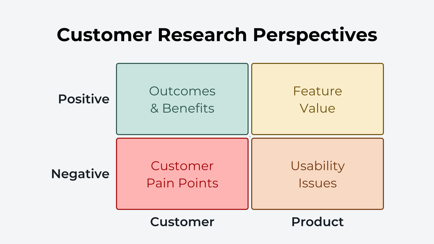 How to use PMF Surveys to reach Product/Market Fit Faster // OpinionX ...
