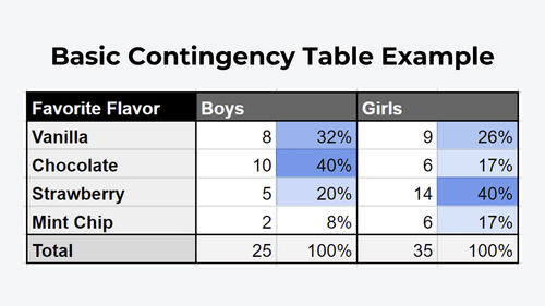 Contingency Tables: Explanation, Examples, Guide, Tools // OpinionX ...