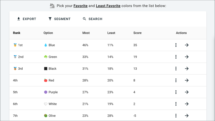 Discrete Choice Modeling: Survey Research & Analysis Guide // OpinionX ...