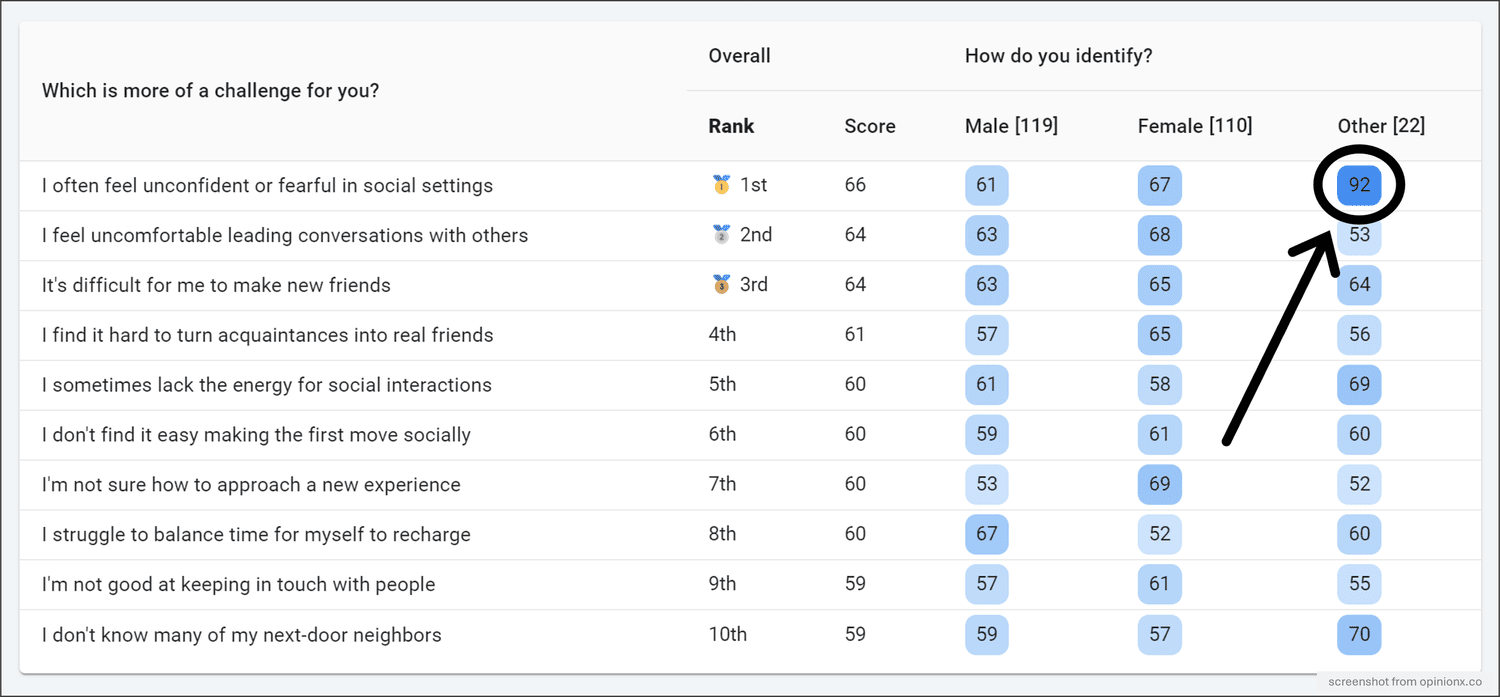 Contingency Tables: Explanation, Examples, Guide, Tools // OpinionX ...