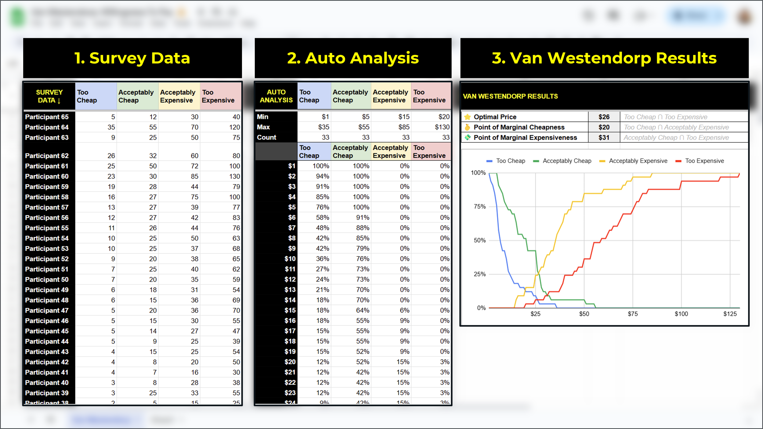 Van Westendorp for Pricing Research (Survey Guide) // OpinionX — Free Stack Ranking Surveys