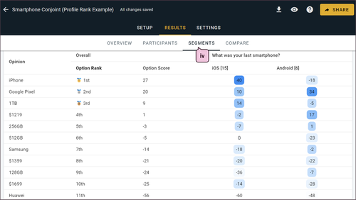 What is Conjoint Analysis? (Guide, Types, Tools, Examples) // OpinionX ...