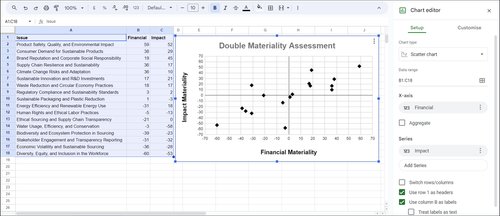 How To Conduct A Double Materiality Assessment (Full Guide) // OpinionX ...