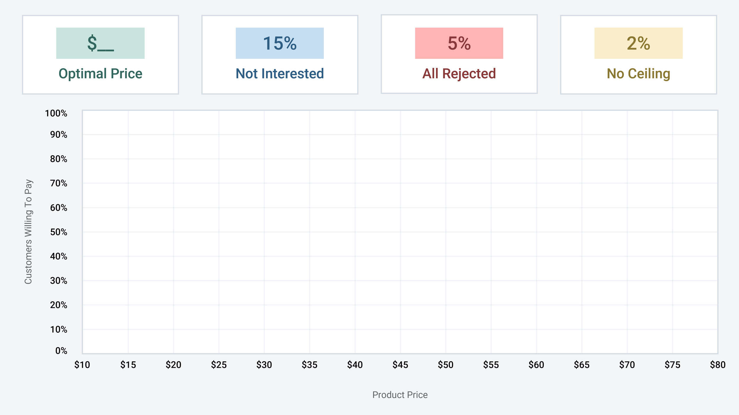 Gabor Granger Method for Pricing Surveys (Example & Tools) // OpinionX ...