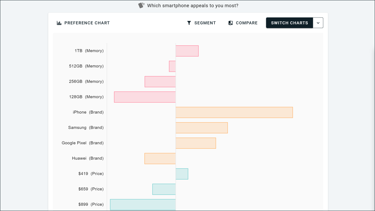 Discrete Choice Modeling: Survey Research & Analysis Guide // OpinionX ...