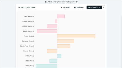 Discrete Choice Experiment: Methods, Examples, Tools // OpinionX — Free ...