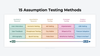 15 Methods For Testing Your Assumptions [Research Guide] // OpinionX ...