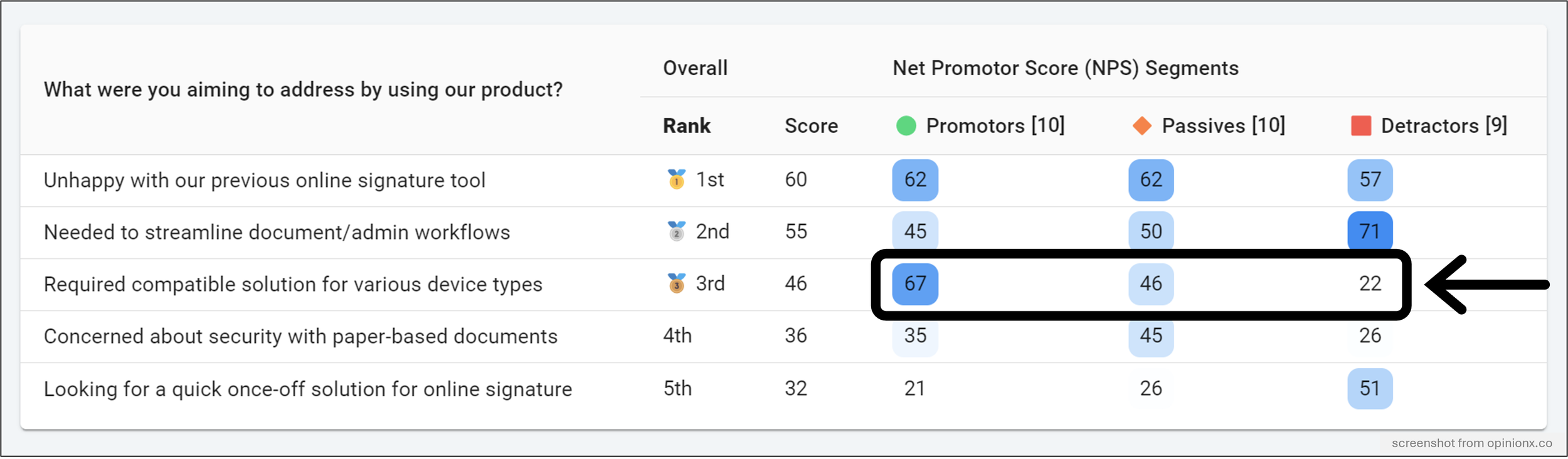 Crosstab Analysis: Explanation, Examples, Guide, Tools // OpinionX ...