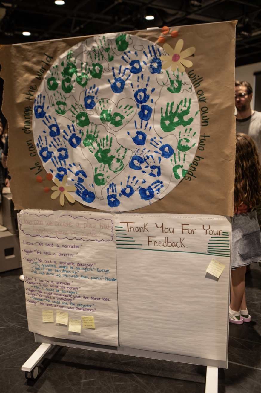 Early Childhood Project Based Learning Blog | Sample Projects ...