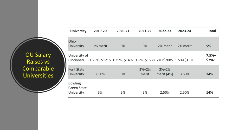 The Contributions of Business Faculty at Unionized Public Universities ...