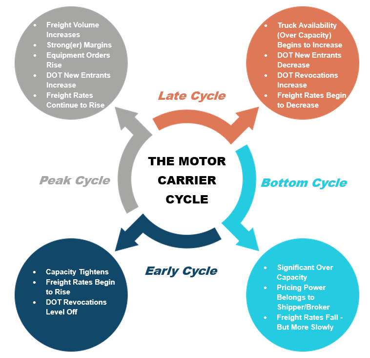 The Motor Carrier Market in 2025 — IFA Commercial Factor