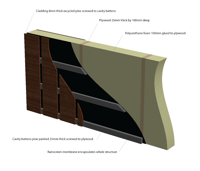 How we built our walls ... its different — Wee Make Change | Tiny House ...