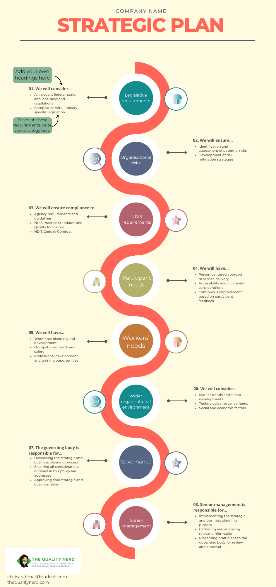 NDIS Strategic and Business Planning Infographic — The Quality Nerd