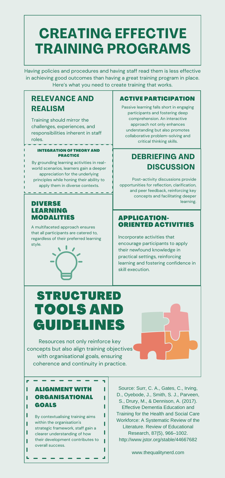 Creating Effective Training Programs for the Human Services Sector ...