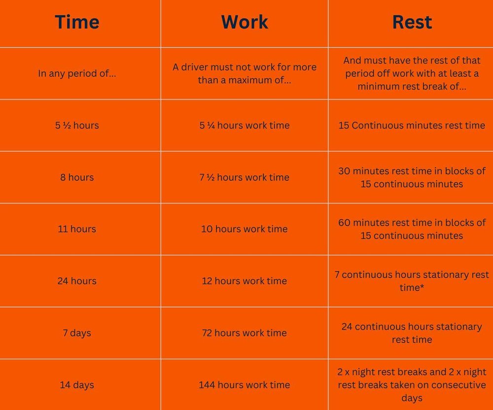 NHVR Fatigue Management Accreditation Services — BTT Engineering Consulting