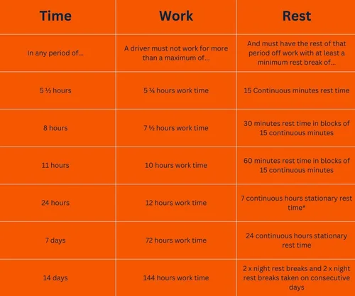 NHVR Fatigue Management Accreditation Services — BTT Engineering Consulting