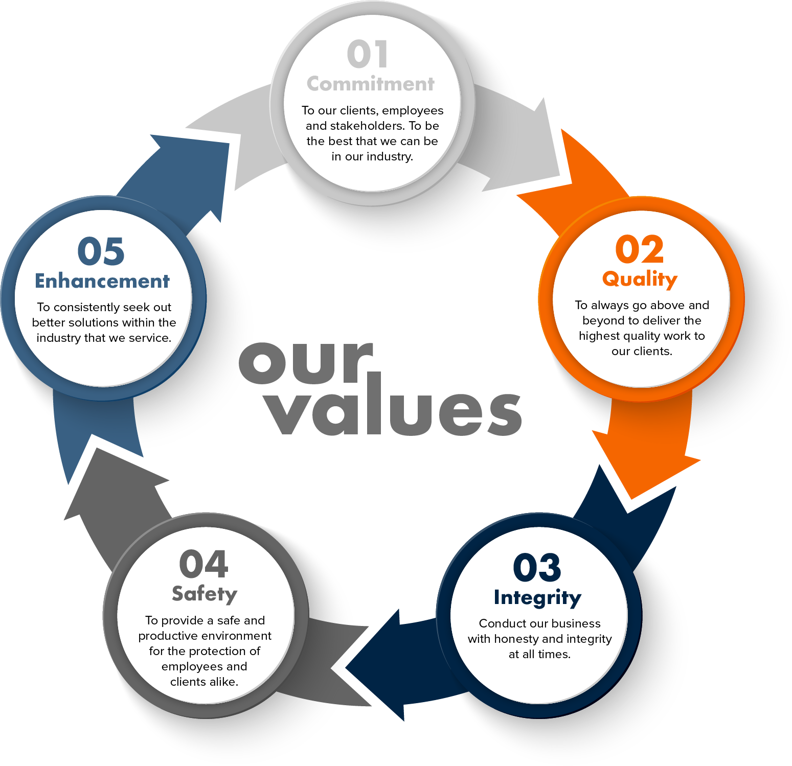 OUR STORY — BTT Engineering Consulting