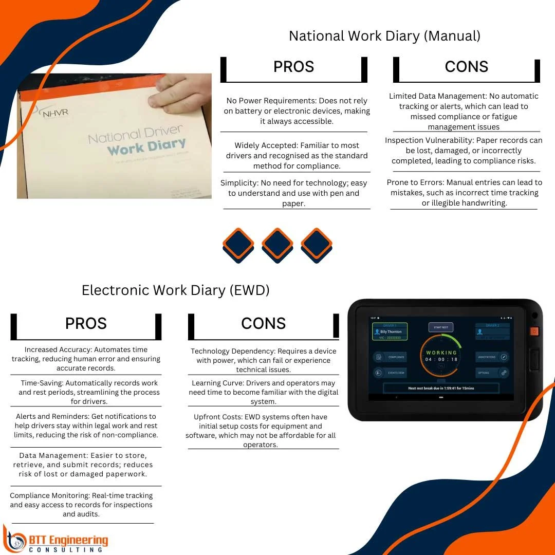 NHVR Fatigue Management Accreditation Services — BTT Engineering Consulting