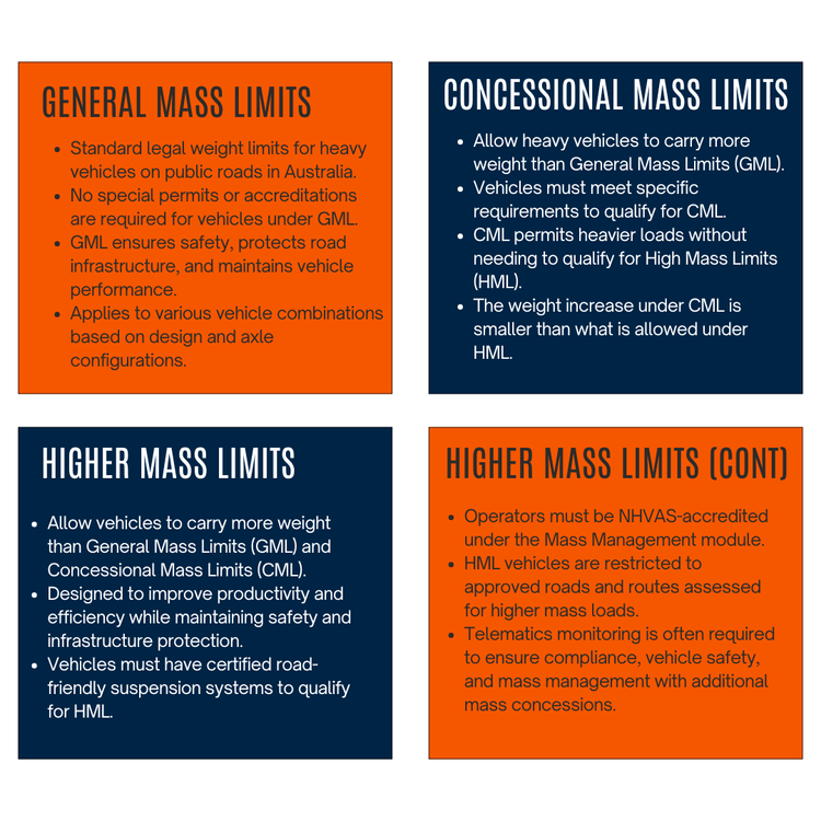 NHVAS Mass Management Accreditation Services — BTT Engineering Consulting