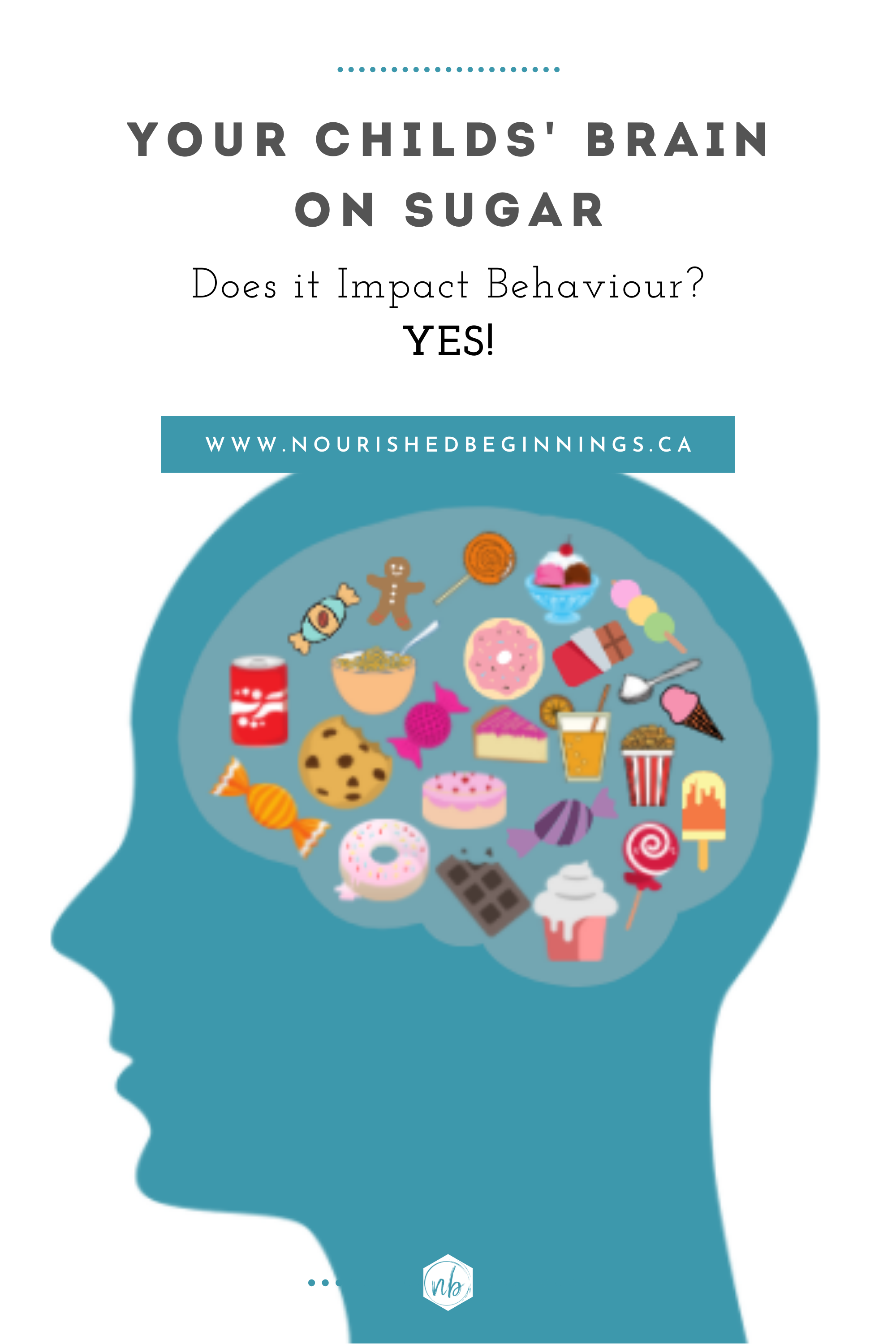 Your Childs' Brain on Sugar. Does it Impact Behaviour? YES! — Nourished ...