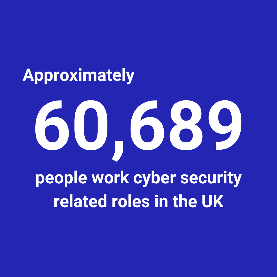 About the Campaign — CyberUp