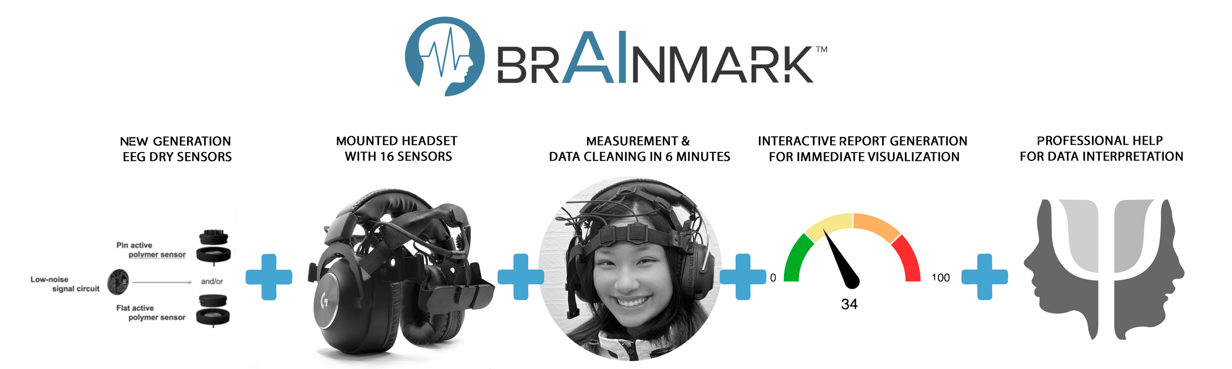 AI/Human Solutions — Leaders of Tomorrow Institute