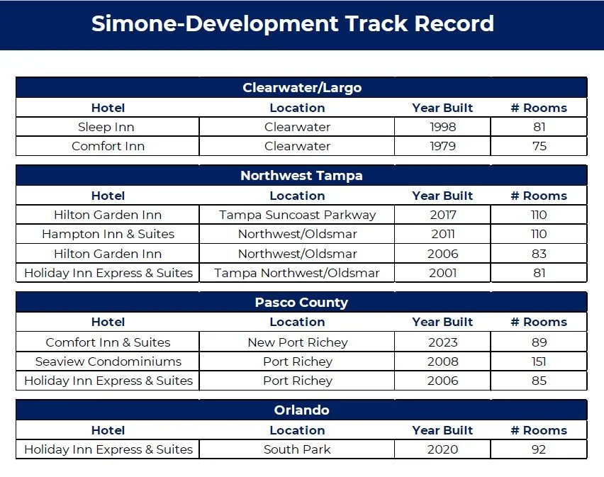 About — Simone Development