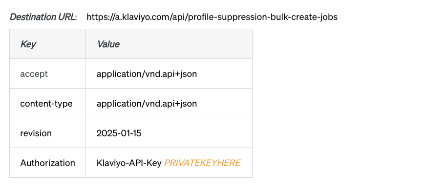 The Ultimate Guide to Sunset Flows: Key Metrics and Best Practices ...