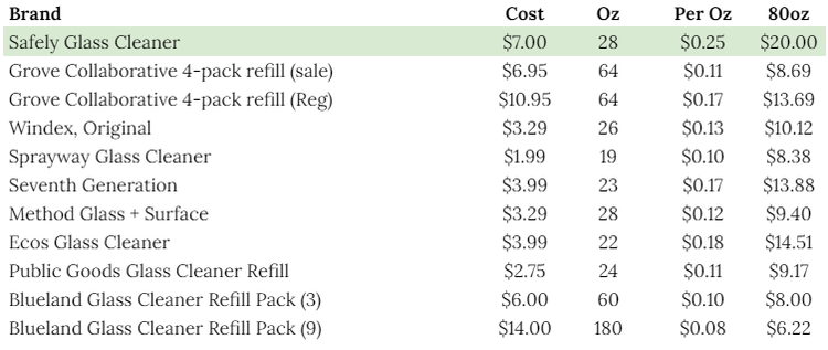 We tried Safely's glass cleaner for two weeks, here's what we thought ...