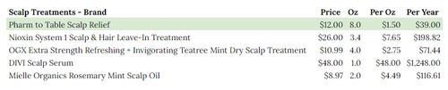 Pharm & Table Scalp Relief Tea Tree Leave-in Review 2023 | Eco-friendly ...