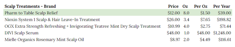 Pharm & Table Scalp Relief Tea Tree Leave-in Review 2023 | Eco-friendly ...