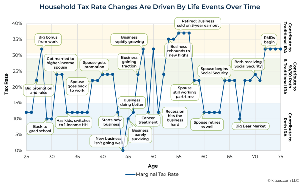 TFP #041: Tax Planning 101 — Coastal Capital Advisors