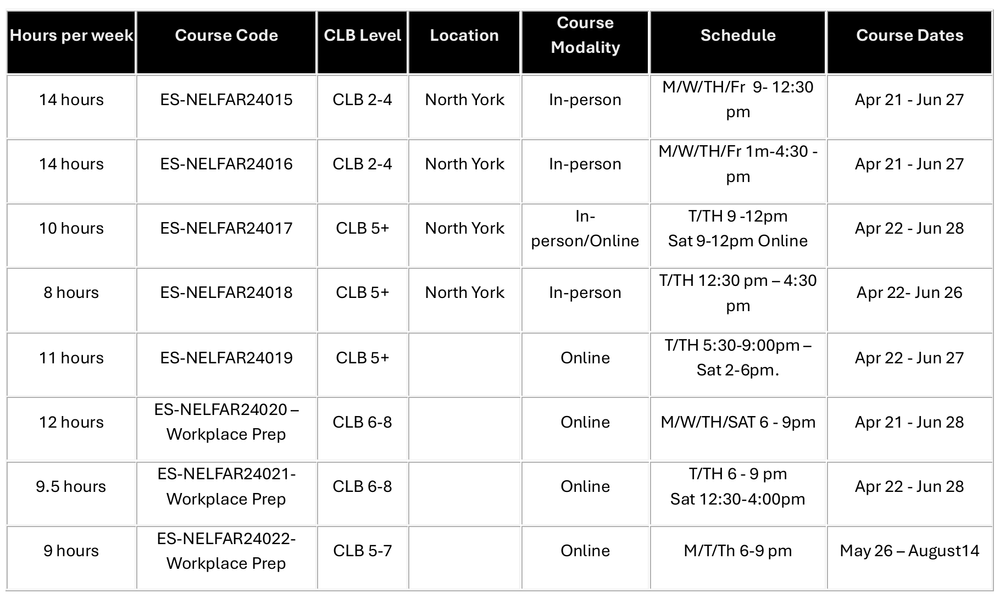 English as a Second Language (ESL) Program — Newcomer Women's Services