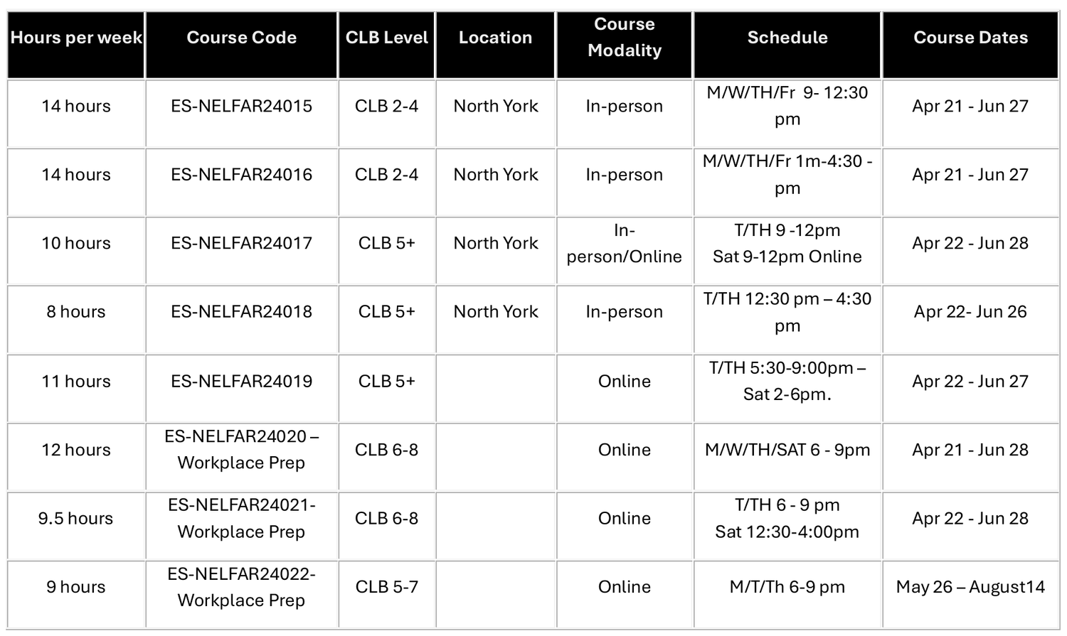 English as a Second Language (ESL) Program — Newcomer Women's Services