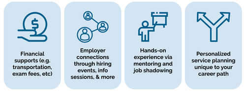 Pathways to Careers in Healthcare — Newcomer Women's Services