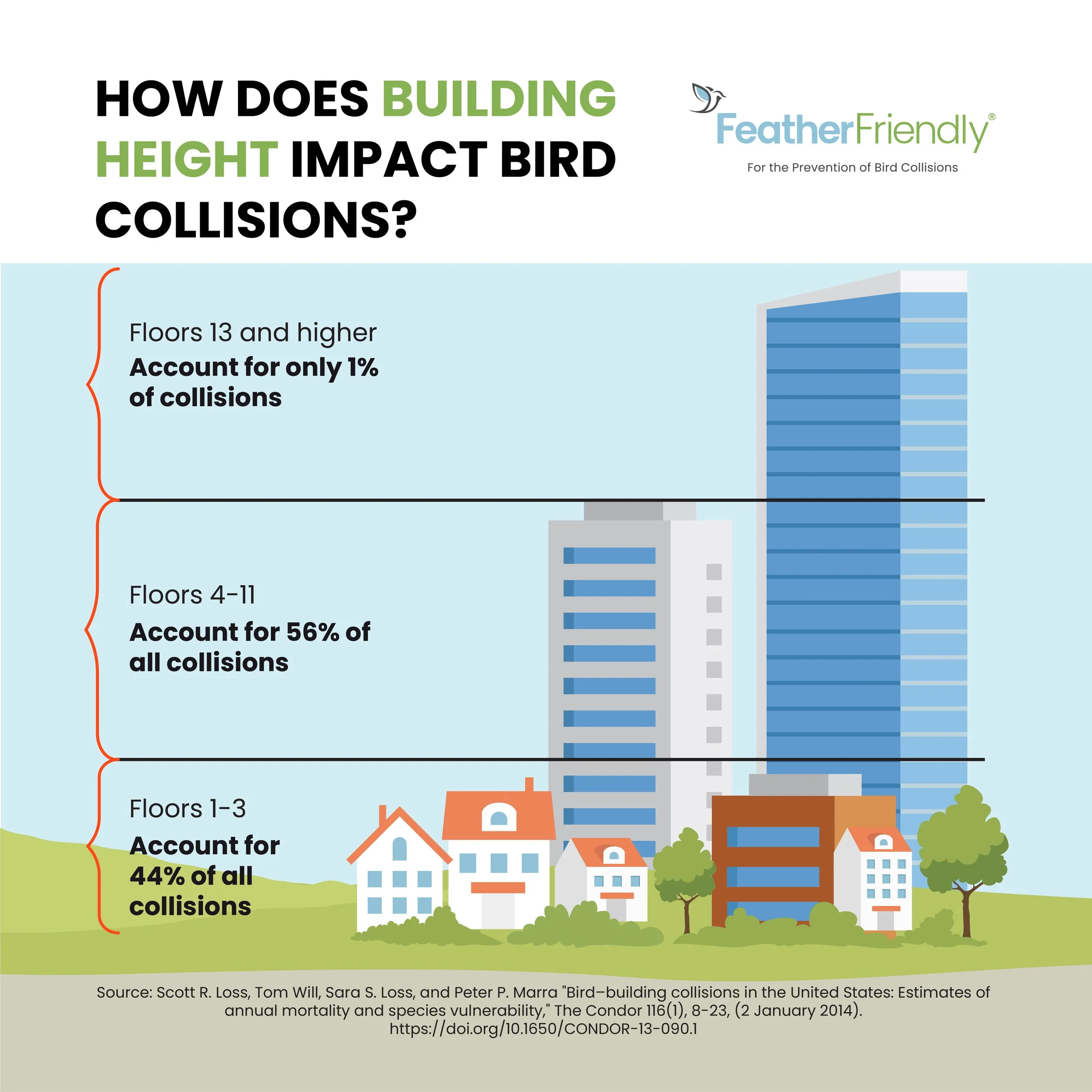 Why Birds Collide with Windows and How Can We Prevent It? — Pilchuck ...