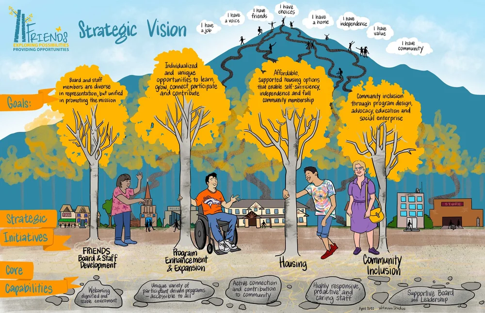 Strategic Illustration — Live Visual Notetaking and Graphic Recording ...
