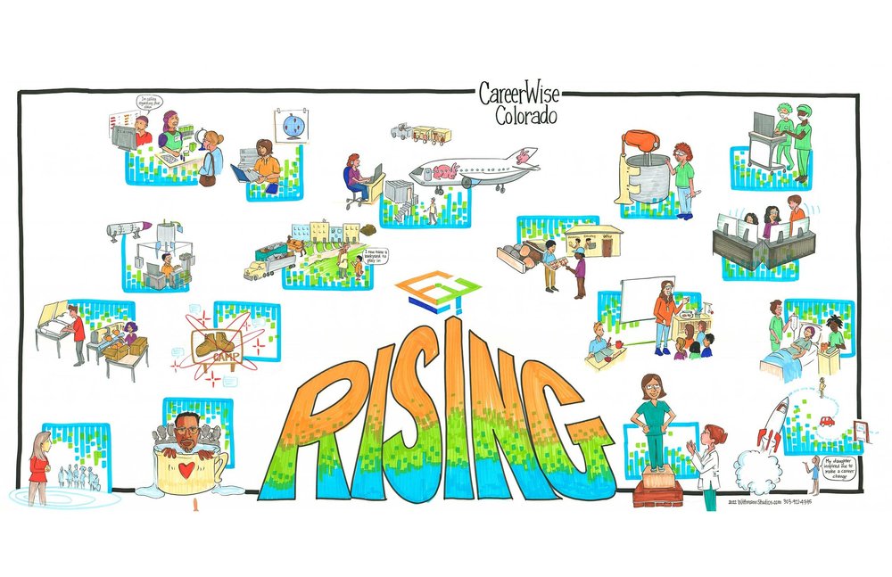 Engagement Walls Portfolio — Live Visual Notetaking and Graphic ...