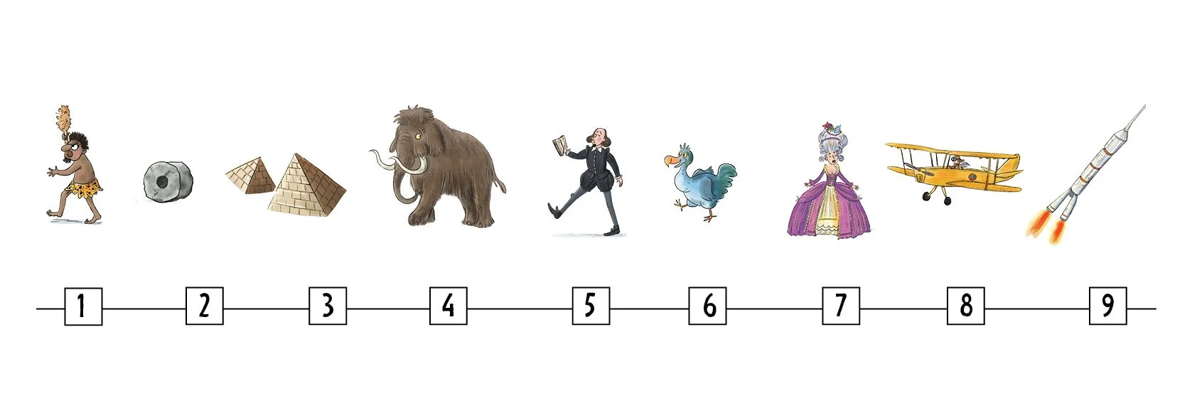 Time Machine Answers