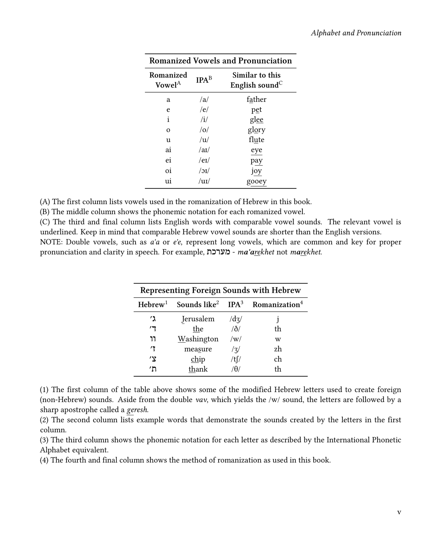 Hebrew Grammar By Example sample — L2 Press